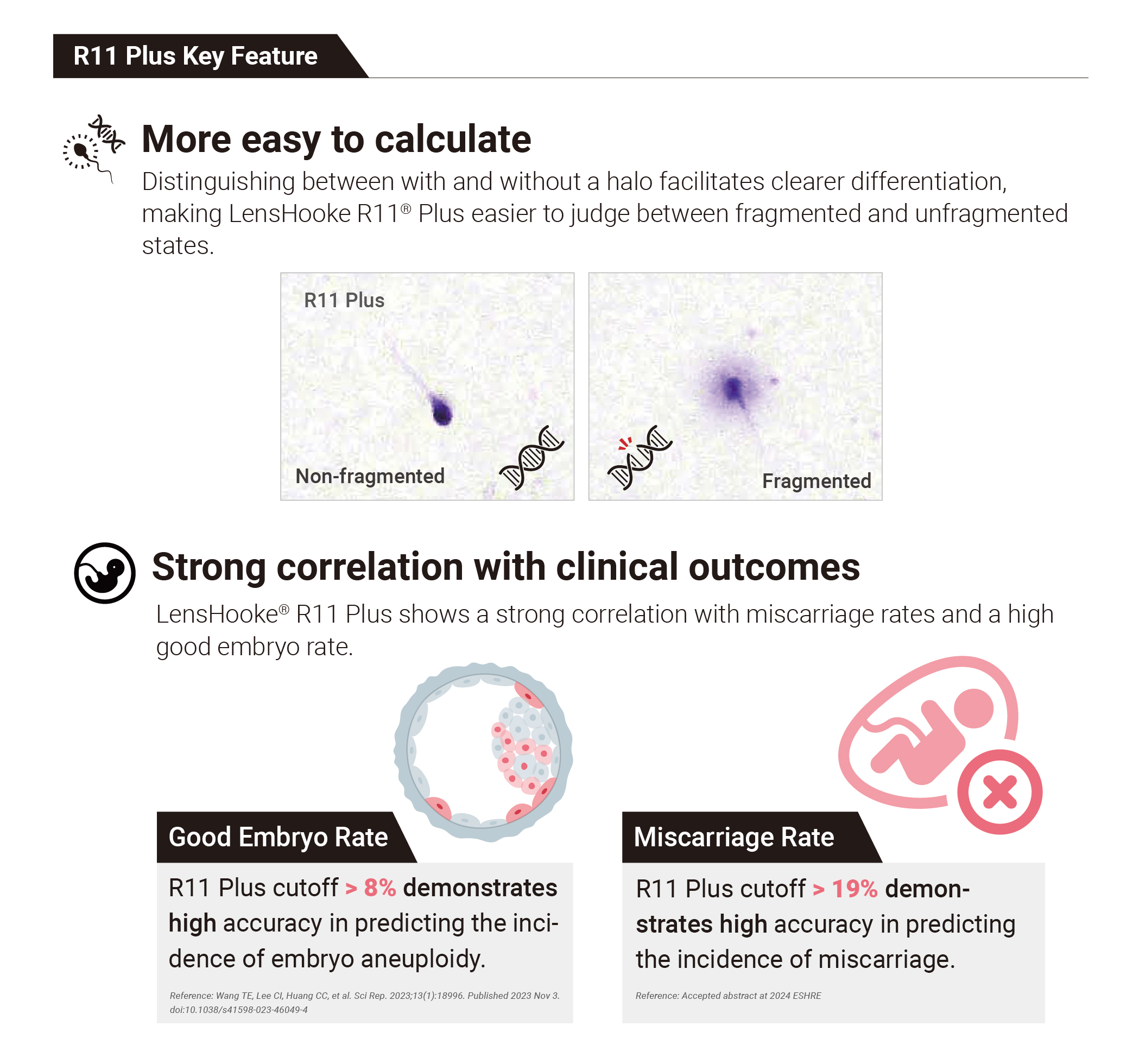 LensHooke R11 Plus Sperm Double Strand DNA Fragmentation Rapid Test Kit ...
